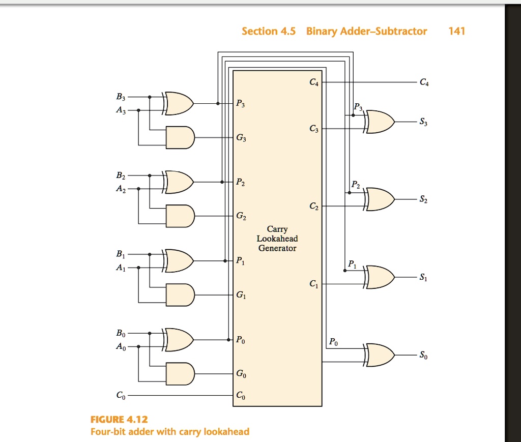 2 derive the two level boolean expression for the output carry c4 shown ... 2 derive the two level boolean expression for the output carry c4 shown ...