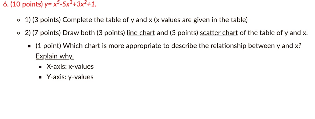 SOLVED: 6. (10 points) y= x5-5x3+3x2+1 1) (3 points) Complete the table ... SOLVED: 6. (10 points) y= x5-5x3+3x2+1 1) (3 points) Complete the table ...