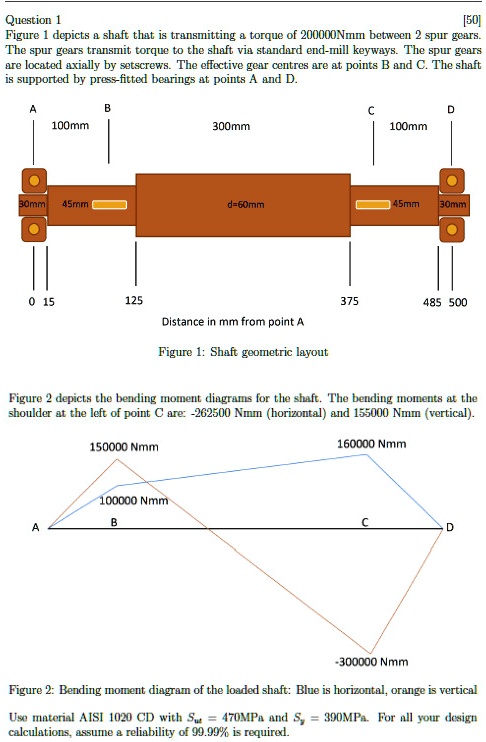SOLVED: 1. Consider the shaft at point C (the right keyway). What is ...