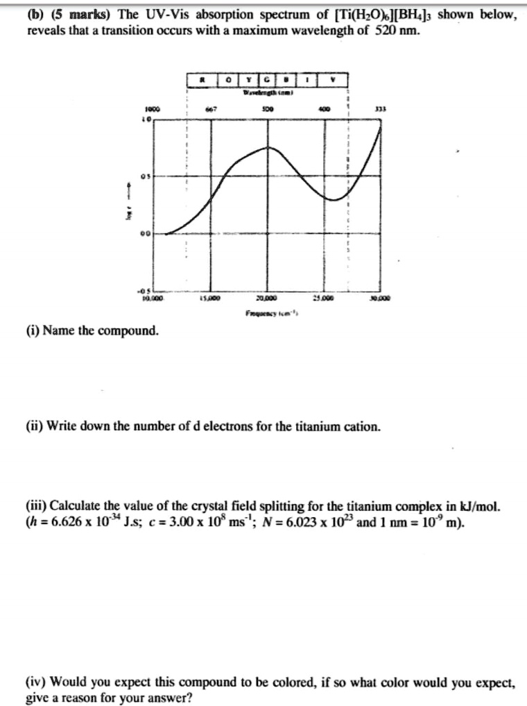 SOLVED: (b) (5 marks) The UV-Vis absorption spectrum of [Ti(HzO)I[BHJ ...