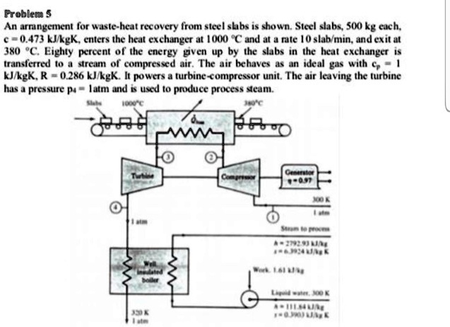 Problem 5 An arrangement for waste-heat recovery from steel slabs is ...