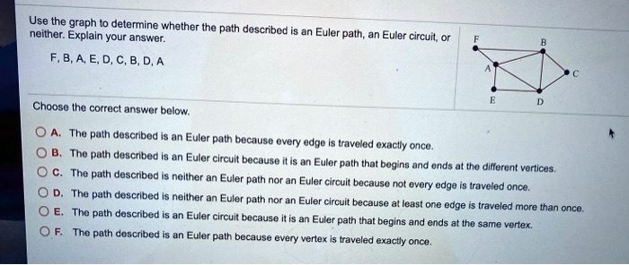 Solved Use The Graph To Determine Whether The Path Described Neither 8236