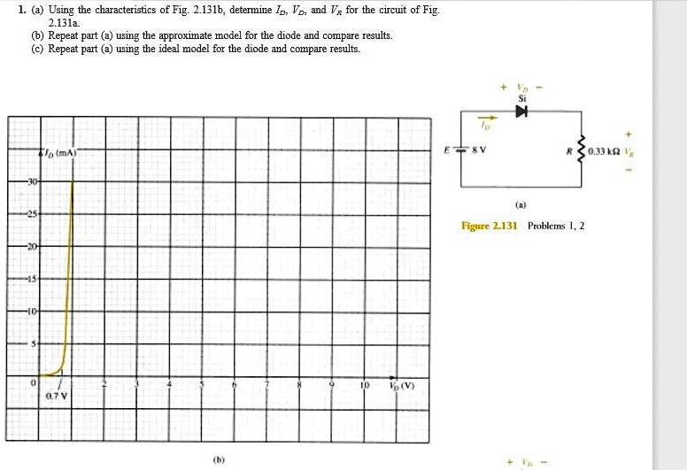 [GET ANSWER] 1. (a) Using the characteristics of Fig. 2.131b, determine ID, VD, and VR for the ...