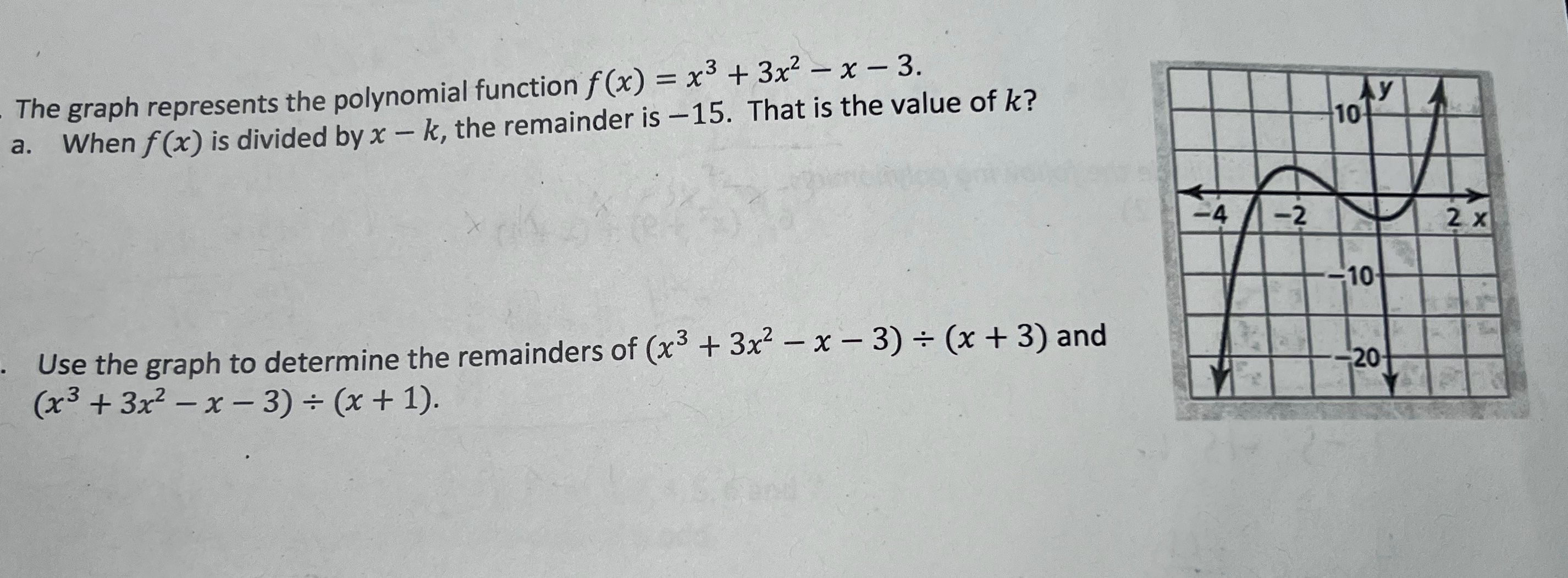 The graph represents the polynomial function f(x)=x^3+3 x^2-x-3. a. When f(x) is divided by x-k ...