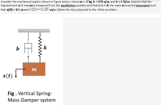 SOLVED: Consider the mechanical system shown in Figure below, where m ...