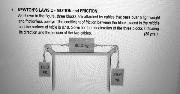 SOLVED: Newton's Laws of Motion and Friction As shown in the figure ...