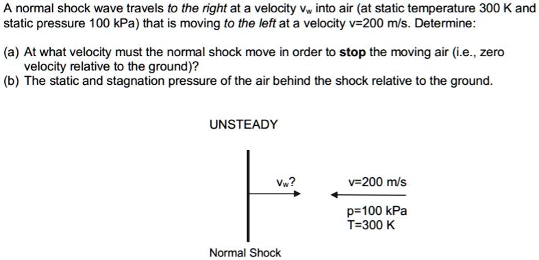 A normal shock wave travels to the right at a velocity vw into air (at static temperature 300 K ...
