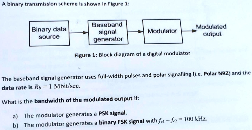 Solved A Binary Transmission Scheme Is Shown In Figure 1 Baseband 3701