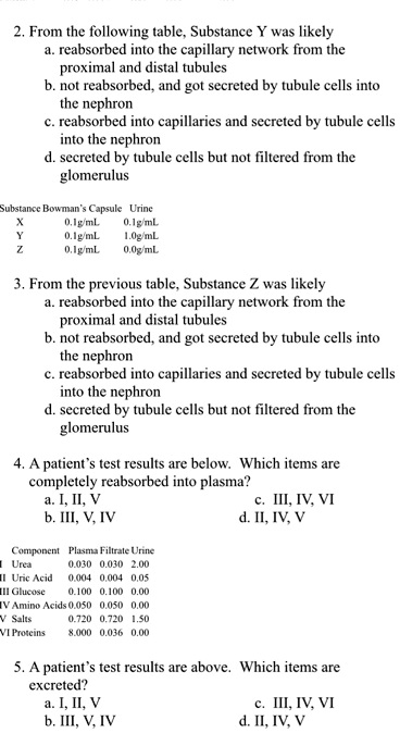 2 from the following table substance y was likely reabsorbed into the ...