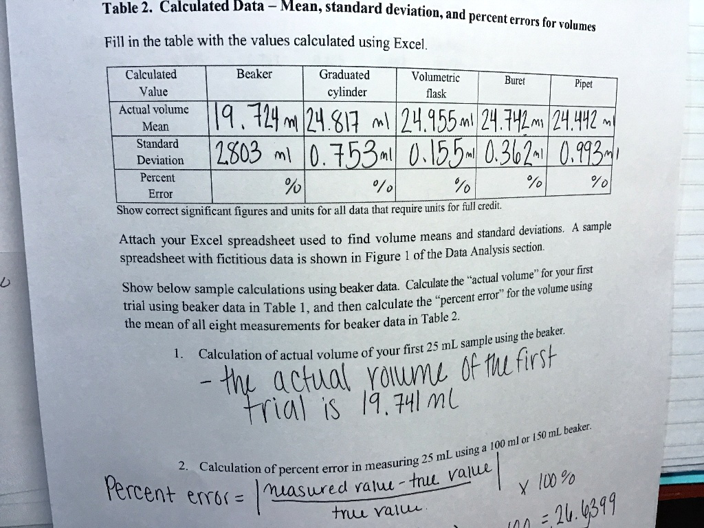 SOLVED: Table 2. Calculated Data Mean; standard deviation, and percent errors for volumes. Fill ...