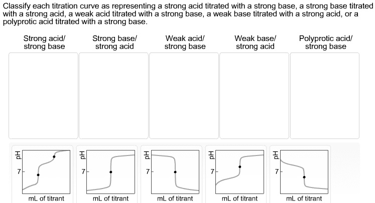 classify each titration curve as representing a strong acid titrated with a strong base a strong ...