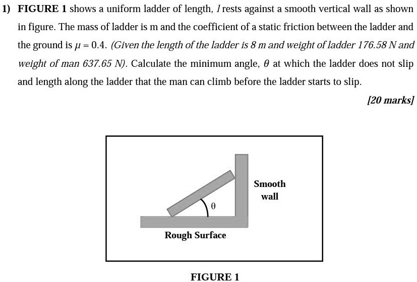 SOLVED: Figure 1 shows a uniform ladder of length 1 resting against a ...