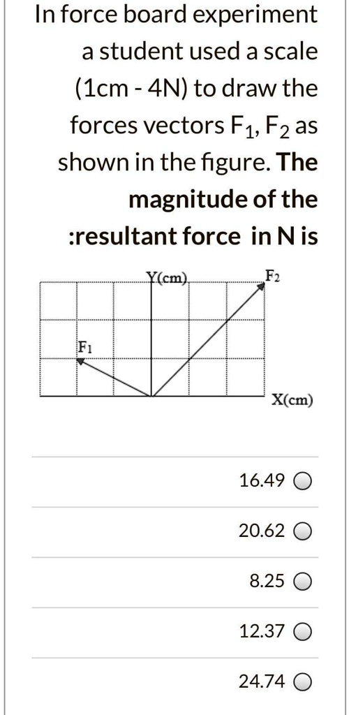 SOLVED:In force board experiment a student used a scale (1cm 4N) to ...