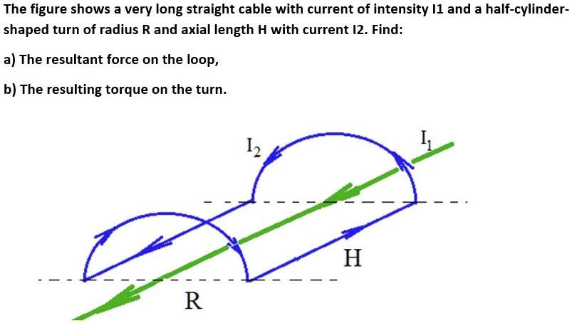 SOLVED: The figure shows a very long straight cable with current of intensity Il and a half ...