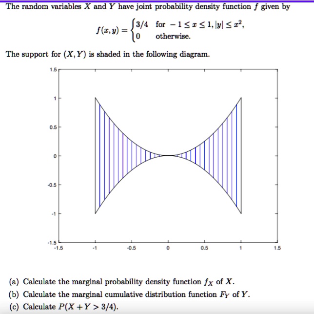 SOLVED: The random variables X and Y havc joint probability density function given by J3/4 for - 1
