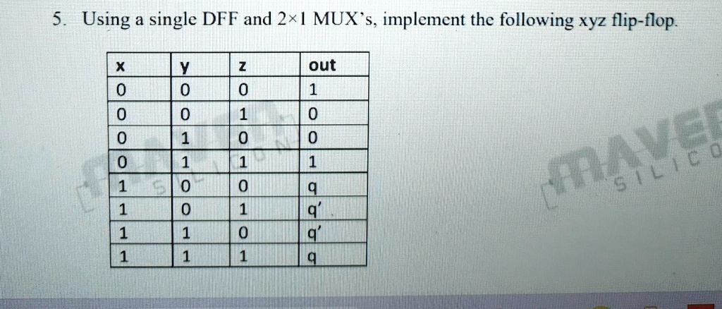 5. Using a single DFF and 2 × 1 MUX's, implement the following xyz flip-flop. x y z out 0 0 0 1 ...