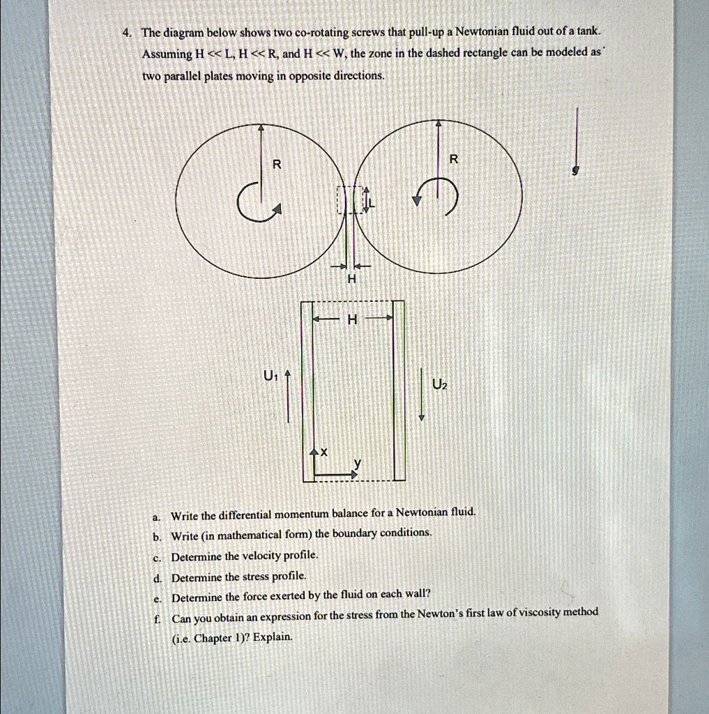 SOLVED: The diagram below shows two co-rotating screws that pull-up a ...