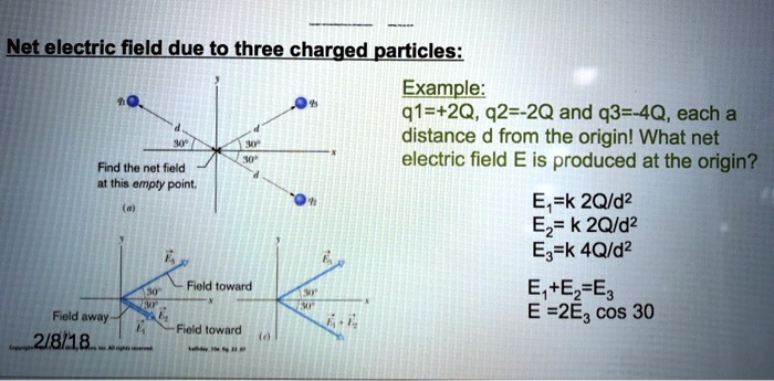 SOLVED: Net electric field due to three charged particles: Example: 91 ...