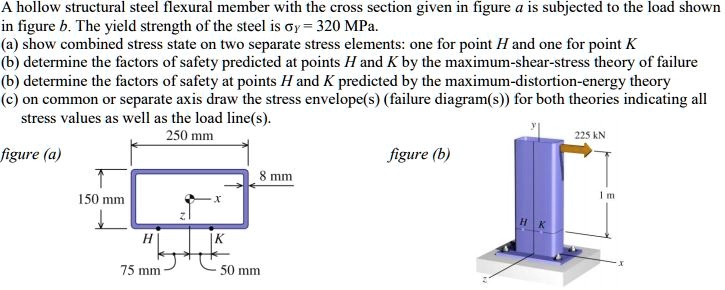 A hollow structural steel flexural member with the cross section given in figure a is subjected ...
