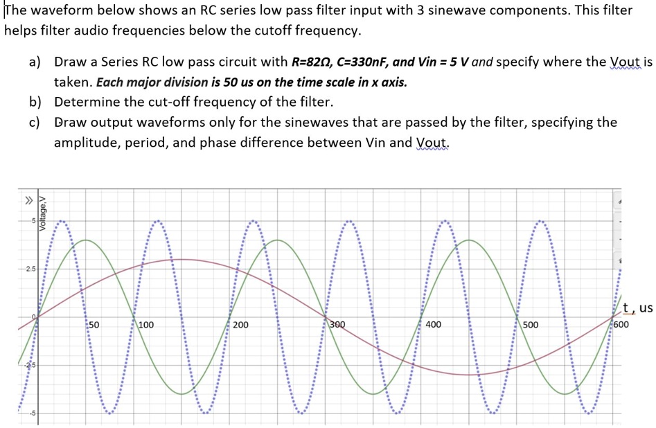 the waveform below shows an rc series low pass filter input with 3 sinewave componentsthis ...