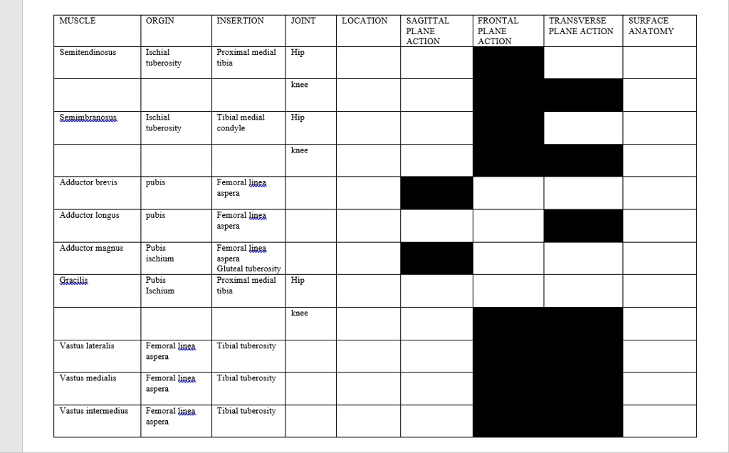 SOLVED: MUSCLE ORGIN INSERTION JOINT LOCATION SAGITTAL PLANE ACTION ...
