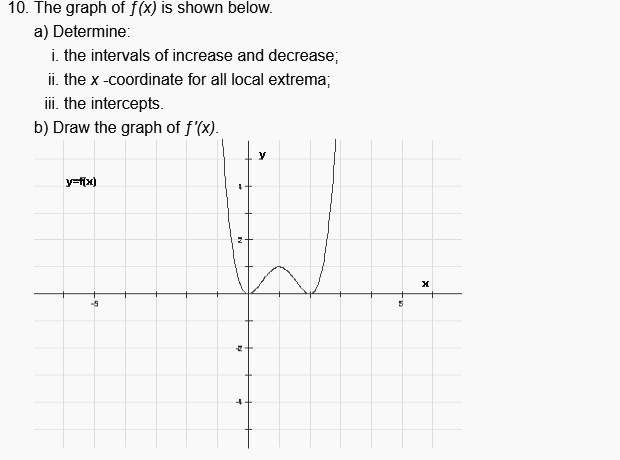 10. The graph of f(x) is shown below: a) Determine: t… - SolvedLib