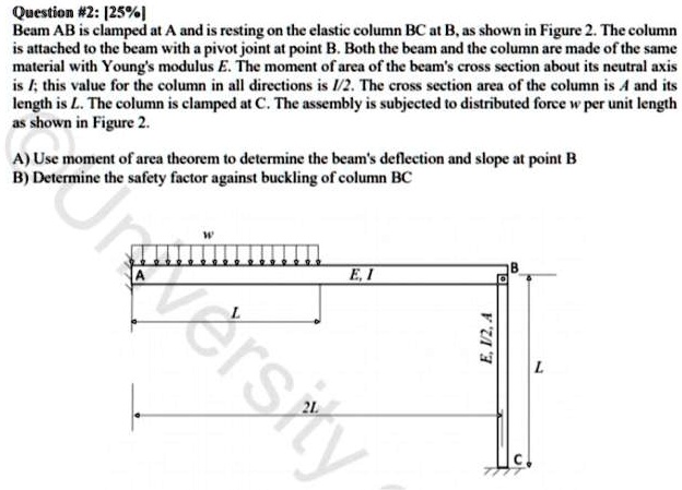 SOLVED: Question #2: [25%] Beam AB is clamped at A and resting on the ...