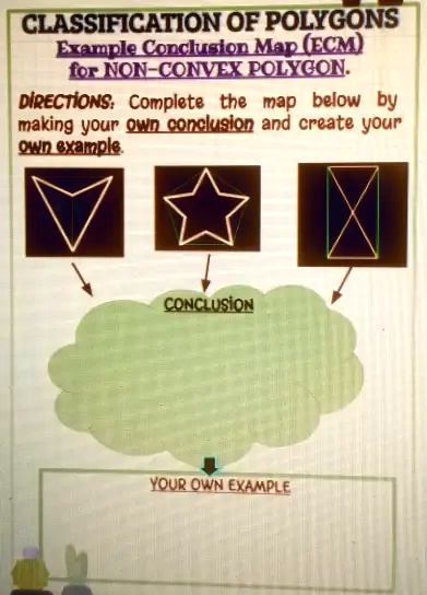 SOLVED: CLASSIFICATION OF POLYGONS Example Conclusion Map (EC) NON-CONVEX POLYGON: DIRECTIONS ...