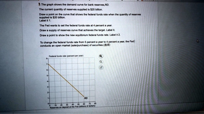 1.The graph shows the demand curve for bank reserves, RD. The current ...