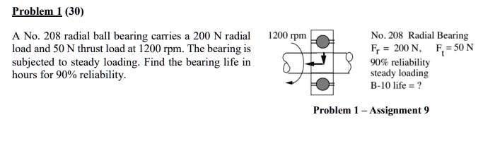 Problem 1 (30) A No. 208 radial ball bearing carries a 200 N radial ...