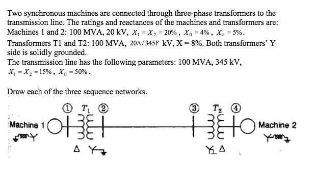 Two synchronous machines are connected through three-phase transformers ...