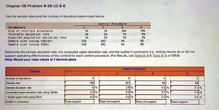 SOLVED: Chapter 08 Problem 8-26 L08-6 Use the sample sizes and the ... SOLVED: Chapter 08 Problem 8-26 L08-6 Use the sample sizes and the ...
