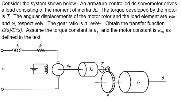 Consider the system shown below. An armature-controlled dc servomotor ... Consider the system shown below. An armature-controlled dc servomotor ...