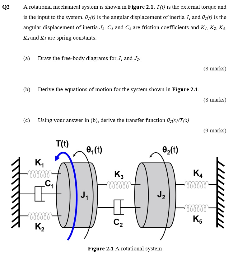 SOLVED: A rotational mechanical system is shown in Figure 2.1. T(t) is the external torque and ...