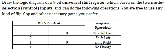 Draw the logic diagram ofa 4-bit universal shift register; which; based on the two mode ...