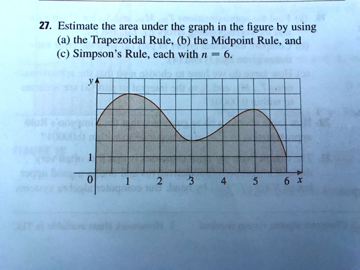 SOLVED: 27 . Estimate the area under the graph in the figure by using ...