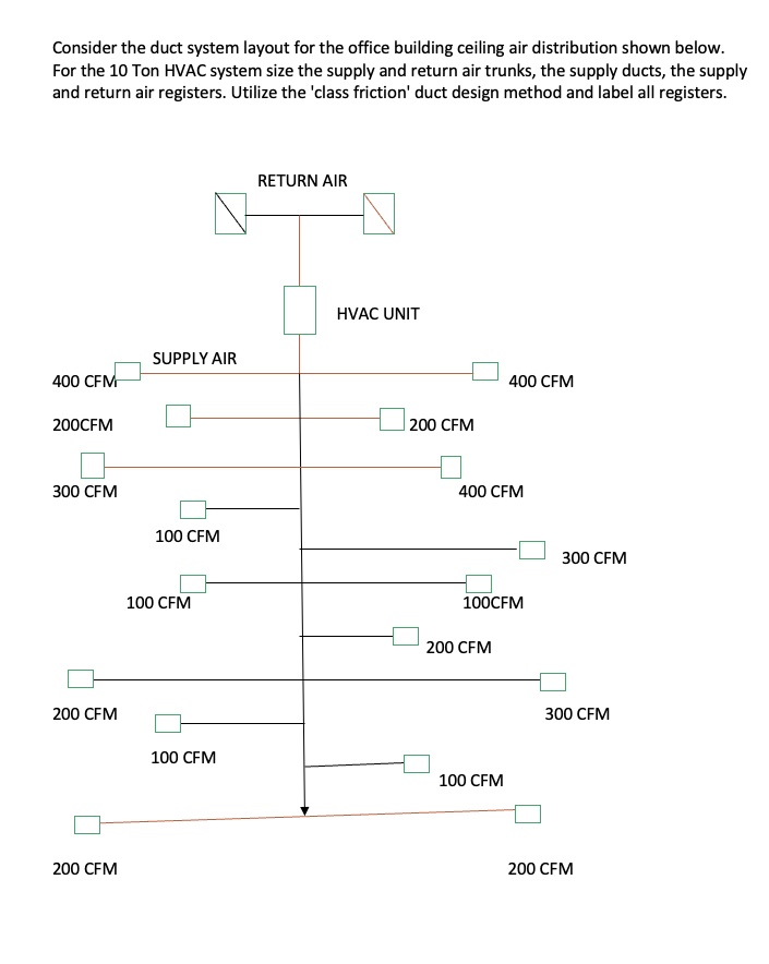 Consider the duct system layout for the office building ceiling air ...