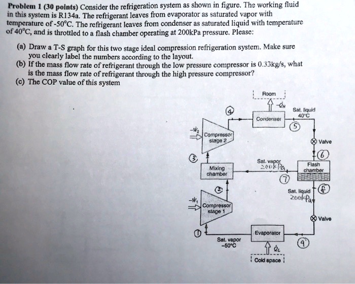 Problem 1 (30 points) Consider the refrigeration system as...