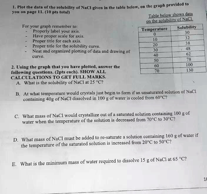 SOLVED: Provided to plot the data of the solubility of NaCl given in the table below. On the ...