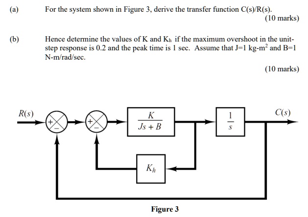 SOLVED: For the system shown in Figure, derive the transfer function C(s)R(s). (10 marks) Hence ...
