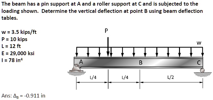 SOLVED: Please show the step and the free body diagram. The beam has a ...