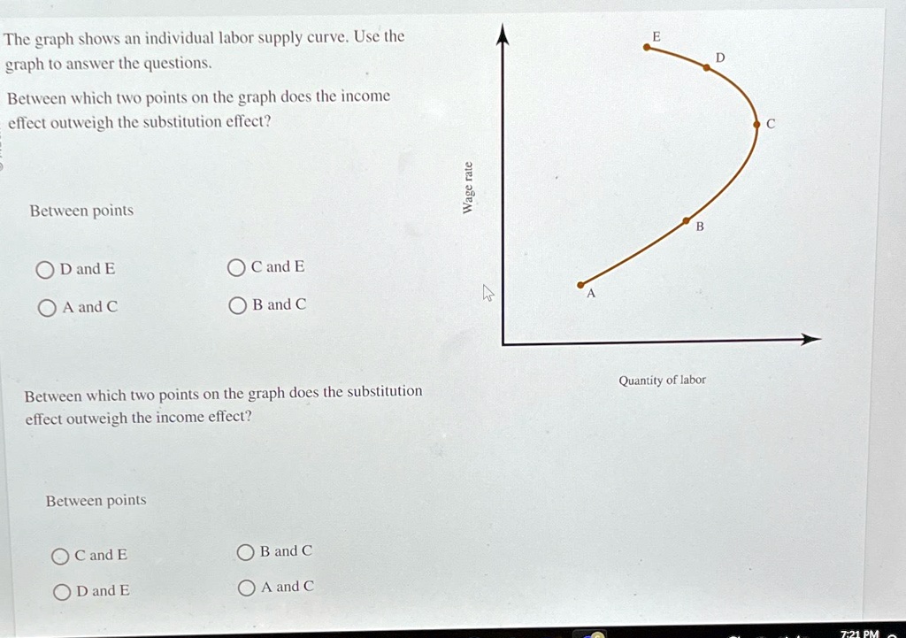 The graph shows an individual labor supply curve. Use the graph to ...