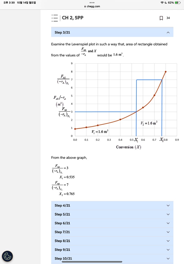 CH 2, 5PP Step 3/21 Examine the Levenspiel plot in such a way that, area of rectangle obtained ...