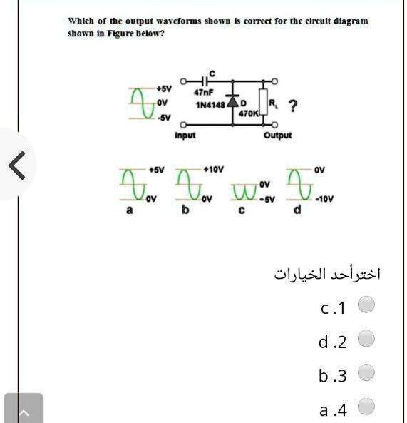 SOLVED: Which of the output waveforms shown is correct for the circuit diagram shown in Figure ...
