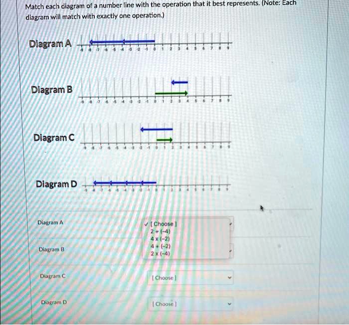 Match each diagram of a number line with the operation that it best represents. (Note: Each ...