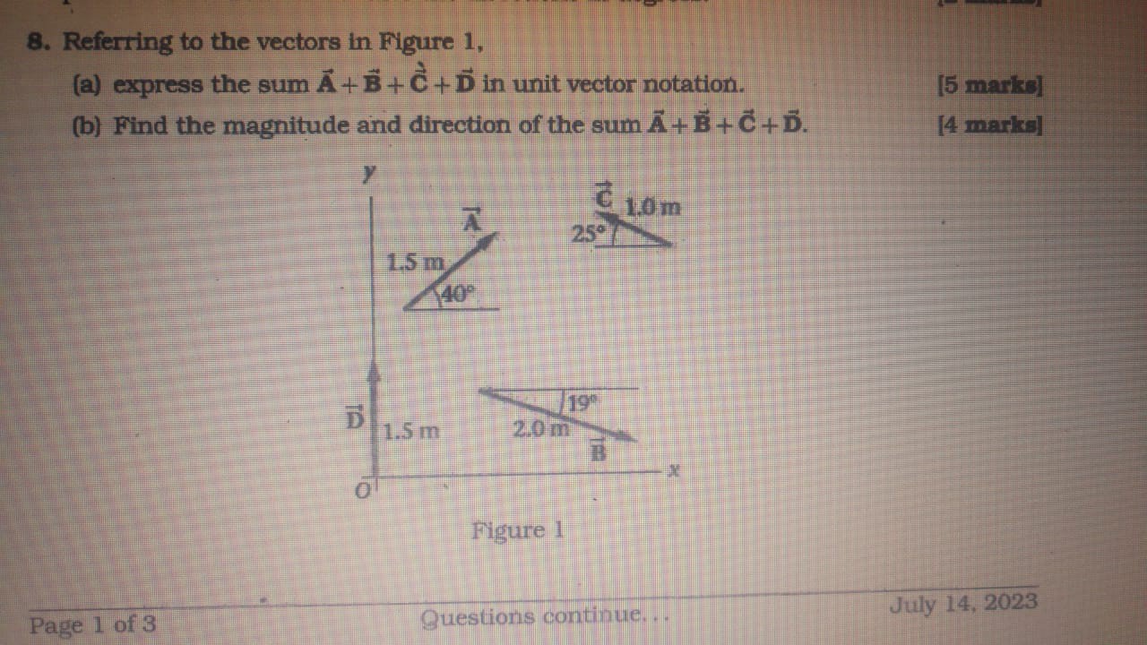 SOLVED: 8. Referring to the vectors in Figure 1, (a) express the sum 𝐀+𝐁+𝐂+𝐃 in unit vector ...