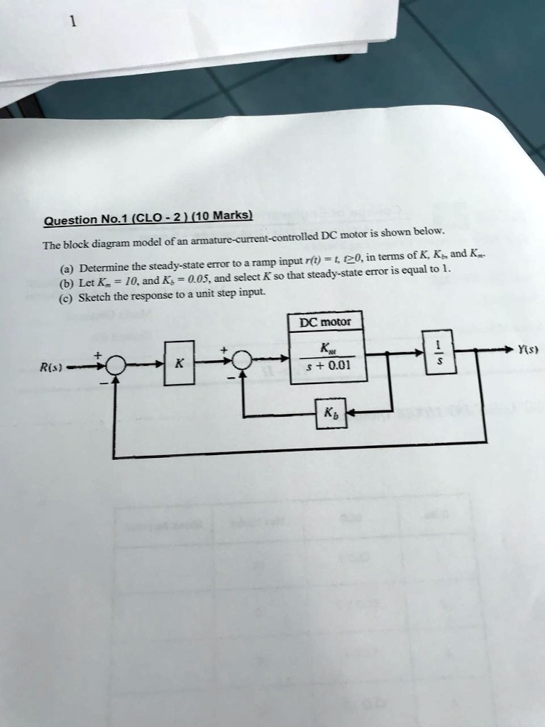 Question No.1 (CLO - 2) (10 Marks) The block diagram model of an armature-current-controlled DC ...