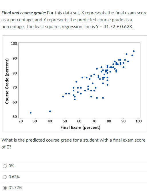 SOLVED: Final and course grade: For this data set, X represents the final exam score as a ...