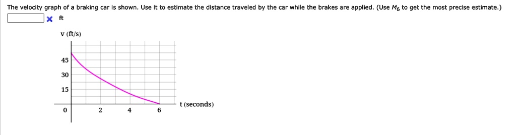 the velocity graph of braking car is shown use it to estimate the ...