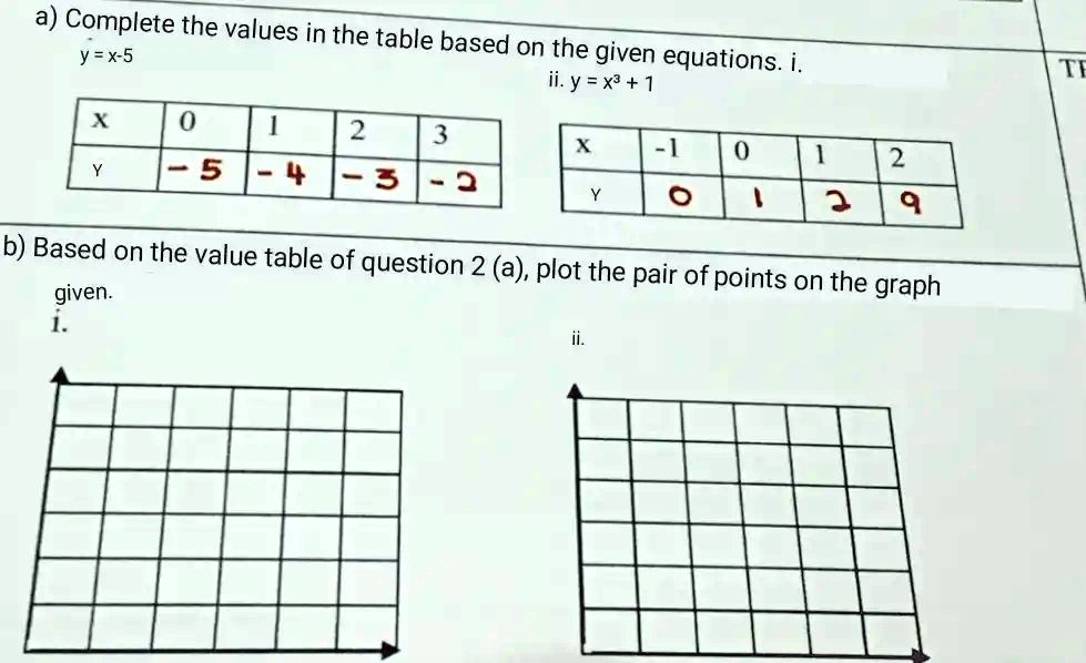 SOLVED: a) Complete the values in the table y=x-5 based on the given ...